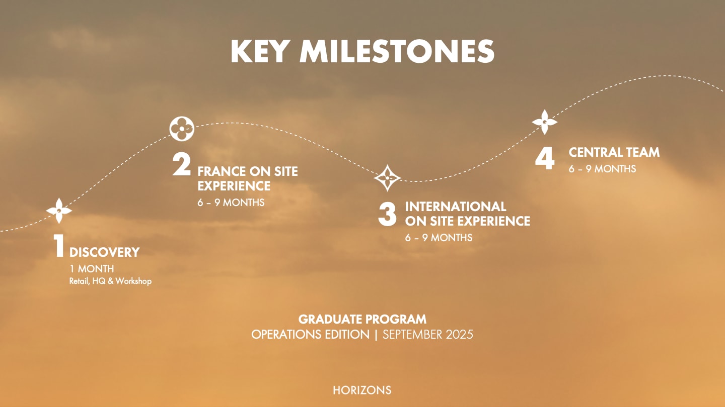 Louis Vuitton HORIZONS Graduate Program, Operations Edition | LV Careers